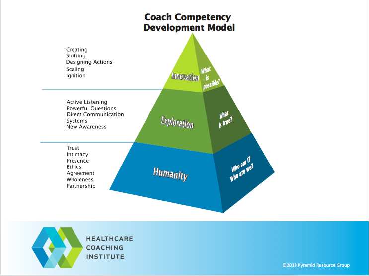 Paradigm Shift - Ep.12: Coaching Through the Chaos of Change