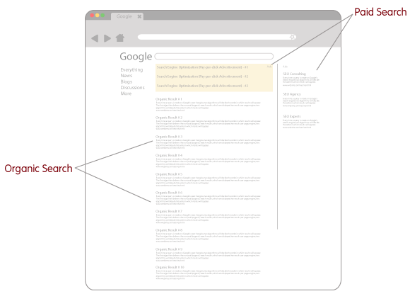 How Google’s Paid Search Works - P3